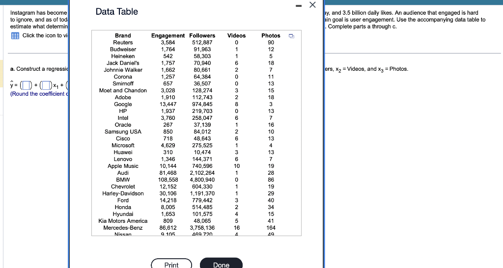 Solved Interpret the meaning of the x3 -coefficient. Select | Chegg.com