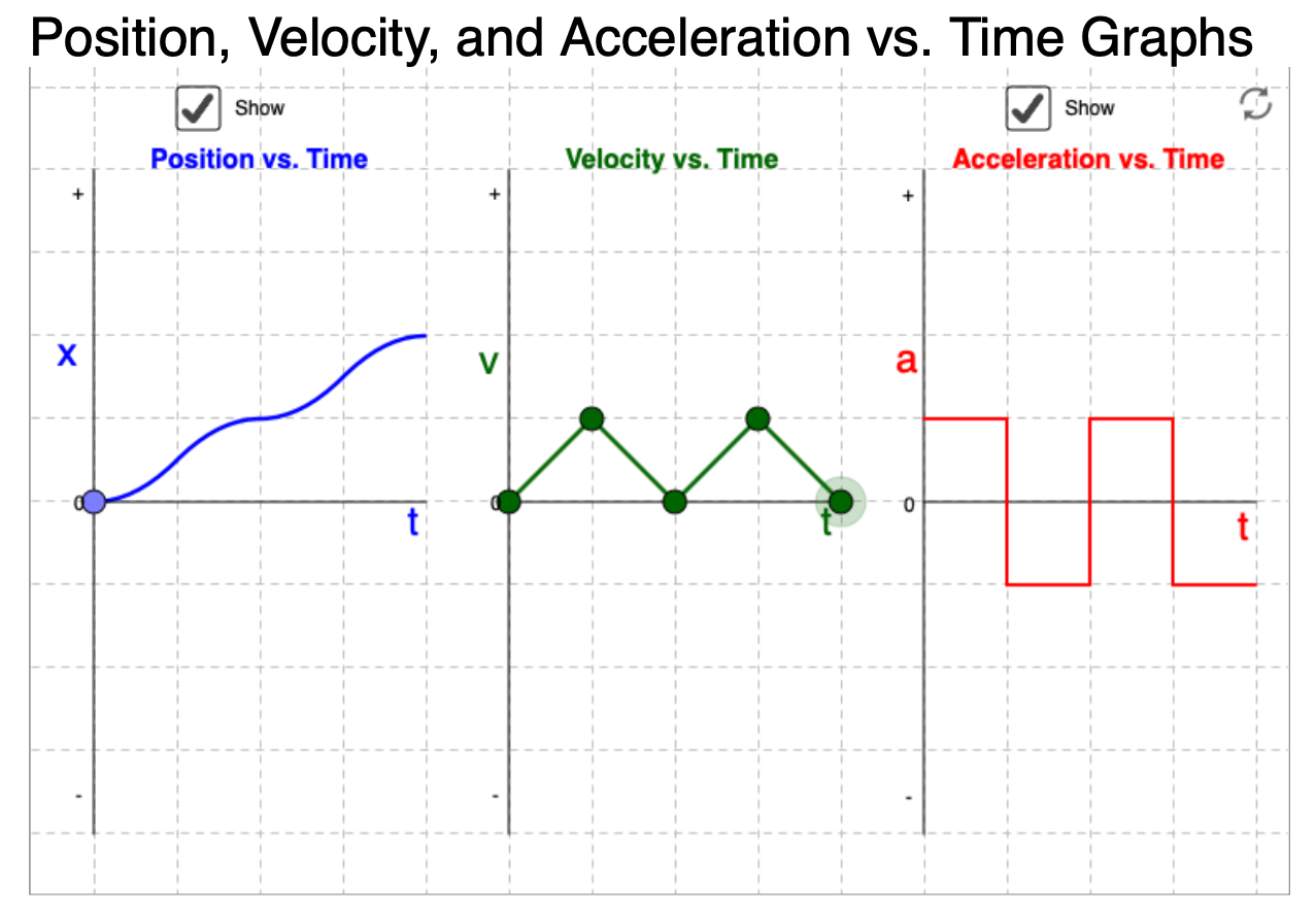 Solved Position, Velocity, and Acceleration vs. Time Graphs | Chegg.com