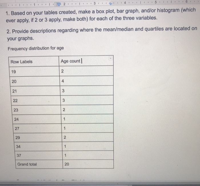 Solved 6 d on your tables created, make a box plot, bar | Chegg.com