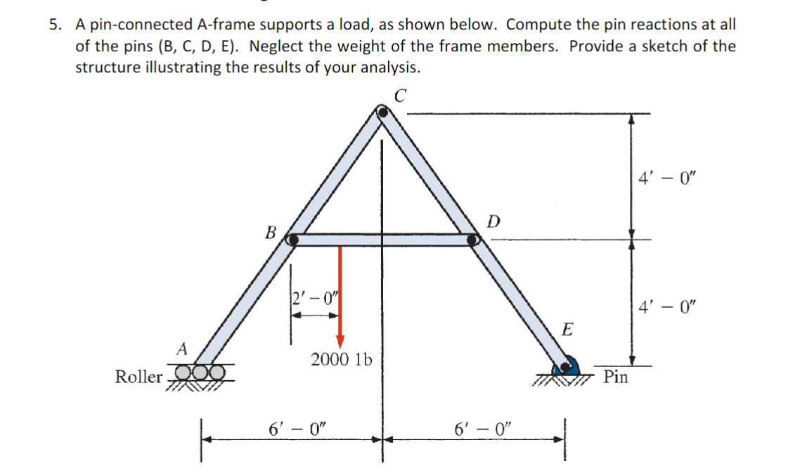 Solved A pin-connected A-frame supports a load, as shown | Chegg.com