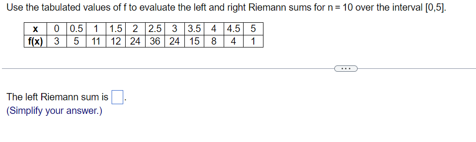 Solved Use the tabulated values of f to evaluate the left | Chegg.com