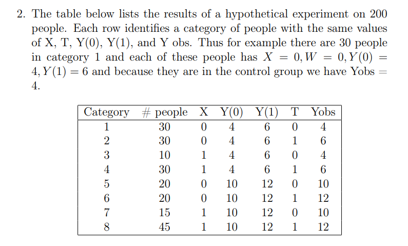 Solved 2. The table below lists the results of a | Chegg.com