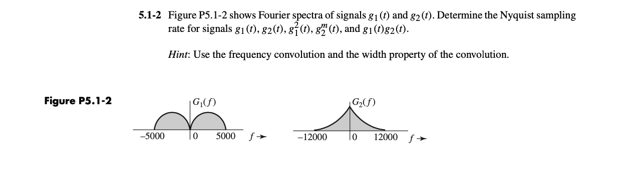 Solved 5.1-2 Figure P5.1-2 shows Fourier spectra of signals | Chegg.com