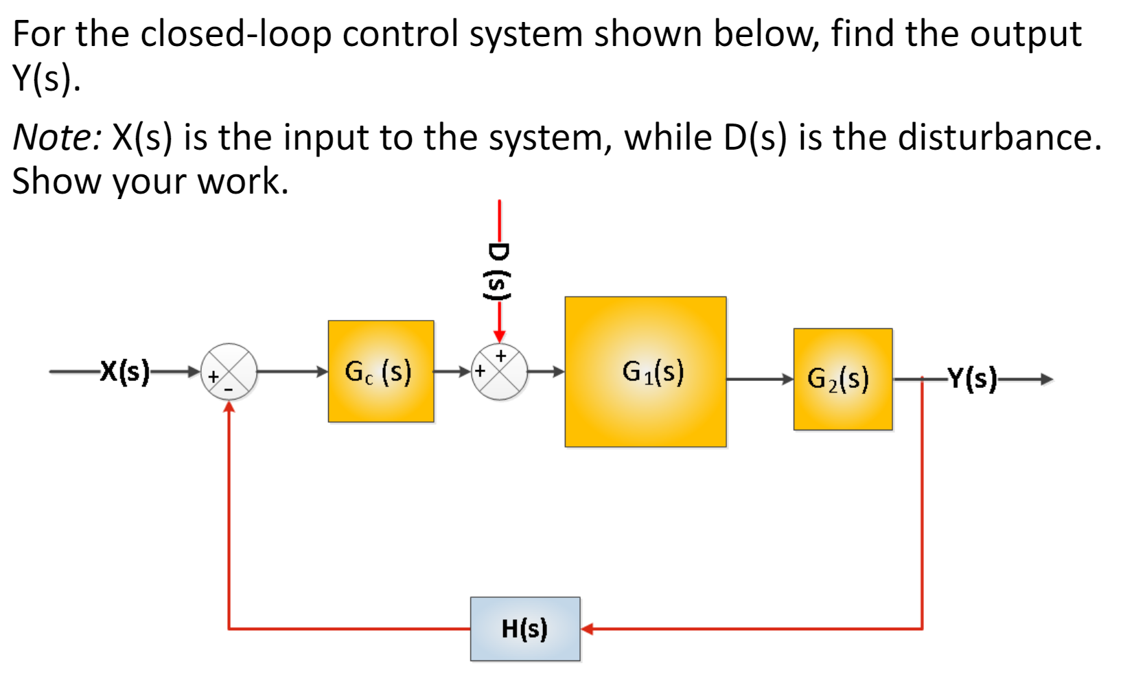 Solved For the closed-loop control system shown below, find | Chegg.com
