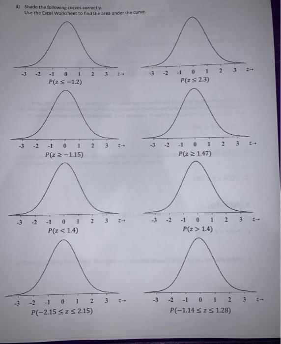 Solved 3) Shade the following curves correctly. Use the | Chegg.com