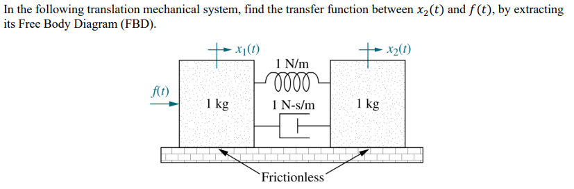 Solved In the following translation mechanical system, find | Chegg.com