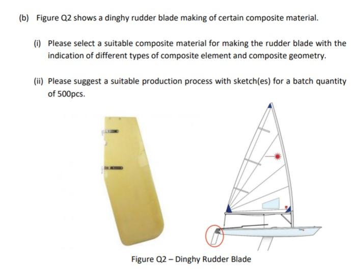 Solved (b) Figure Q2 shows a dinghy rudder blade making of | Chegg.com