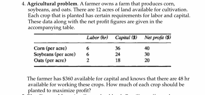 Solved 4. Agricultural problem. A farmer owns a farm that | Chegg.com