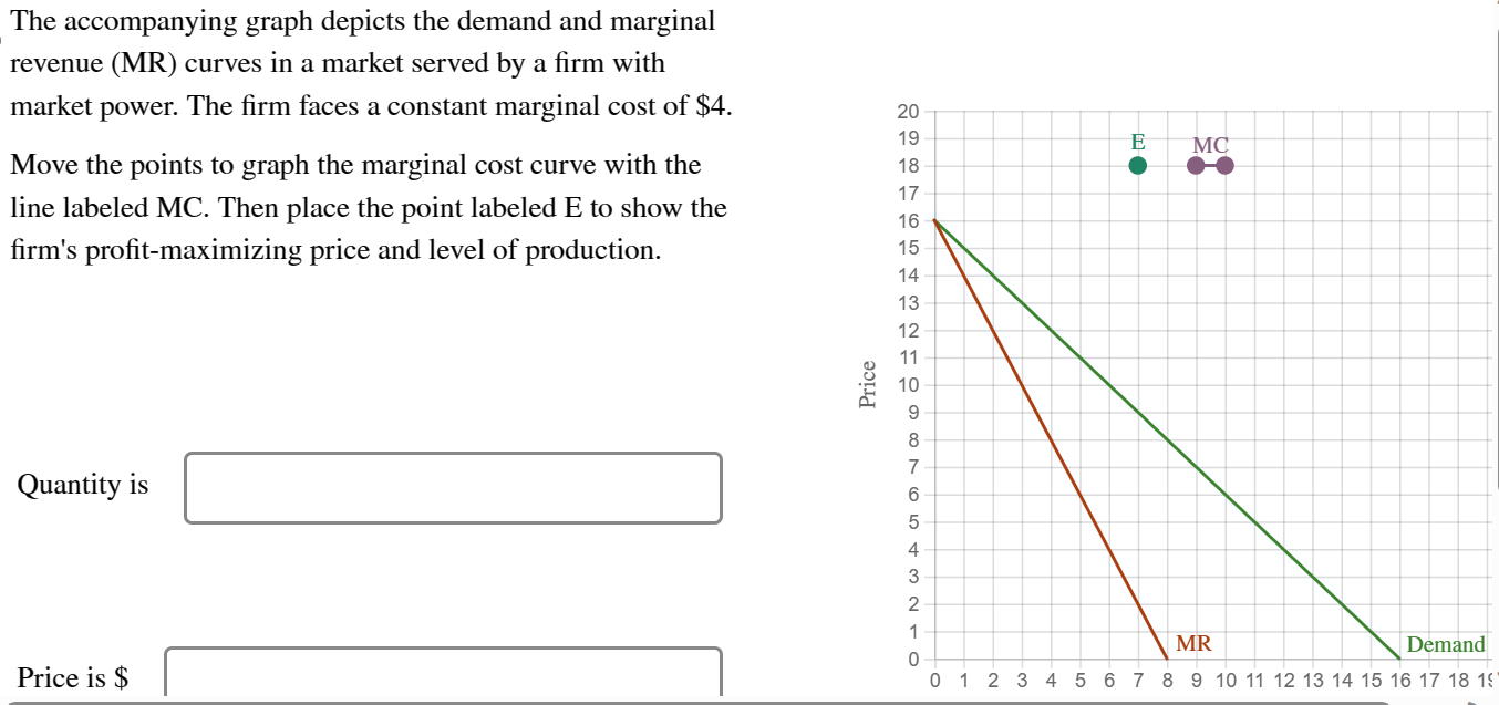 Solved The accompanying graph depicts the demand and | Chegg.com