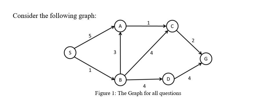 Solved Consider the follnwino oranh. Figure 1: The Graph for | Chegg.com