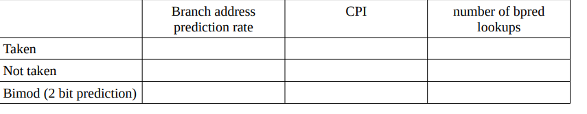 Solved i am unable to install cross compiler for simlescalar | Chegg.com
