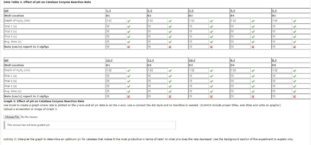 Data Table 3. Effect of pH on Catalase Enzyme | Chegg.com