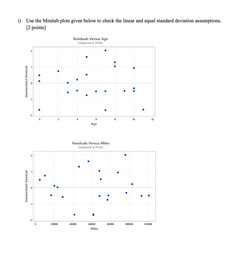 Use the Minitab plots given below to check the linear | Chegg.com
