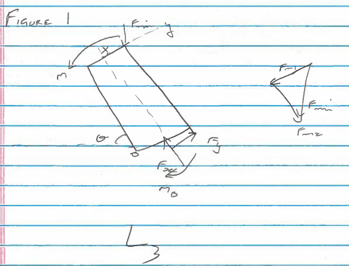 Solved Generate the Moment Equations for each link (L0, L1, | Chegg.com