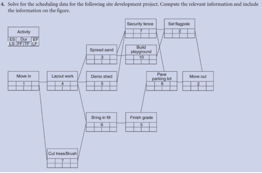 Solved 4. Solve for the scheduling data for the following | Chegg.com