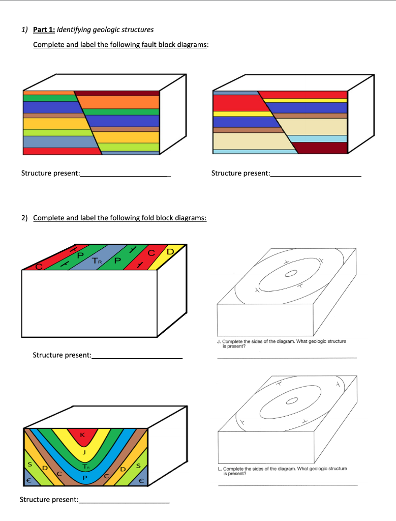Solved 1) Part 1: Identifying geologic structures Complete | Chegg.com