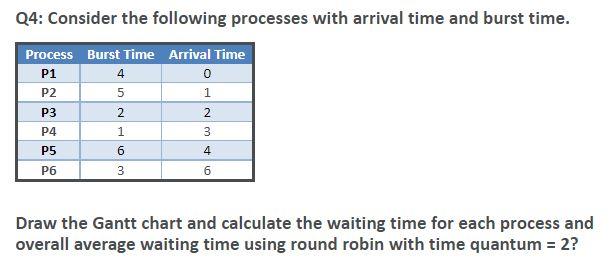 Solved Q4: Consider the following processes with arrival | Chegg.com