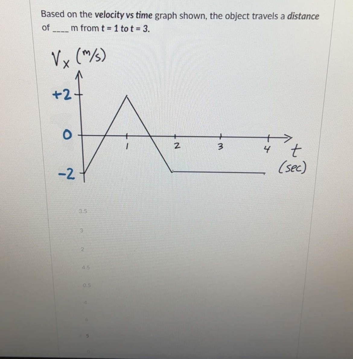 Solved Based on the velocity vs time graph shown, the object | Chegg.com