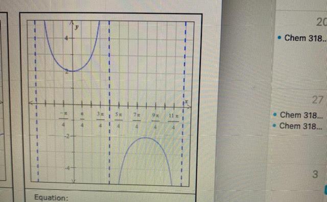 Solved Match the graph to its function A. 2sec(x/2) B. | Chegg.com