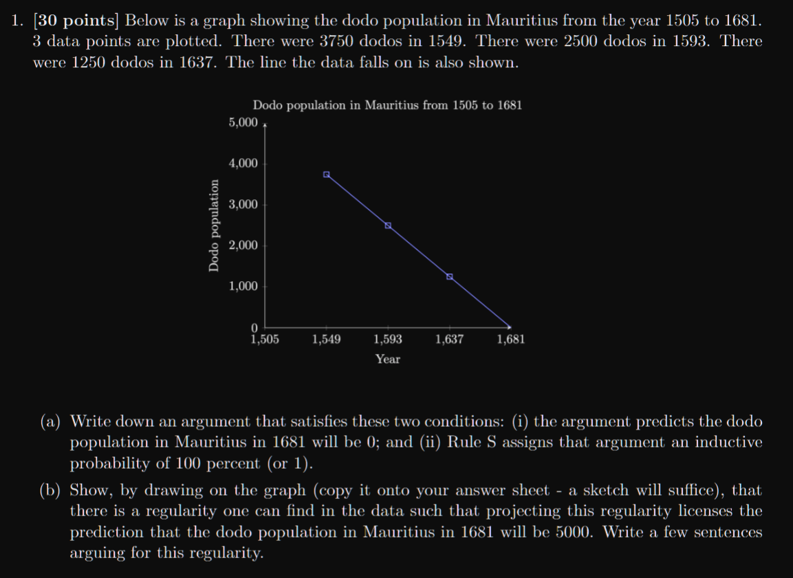 1. [30 points] Below is a graph showing the dodo | Chegg.com