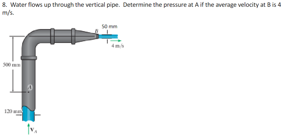Solved 8. Water flows up through the vertical pipe. | Chegg.com