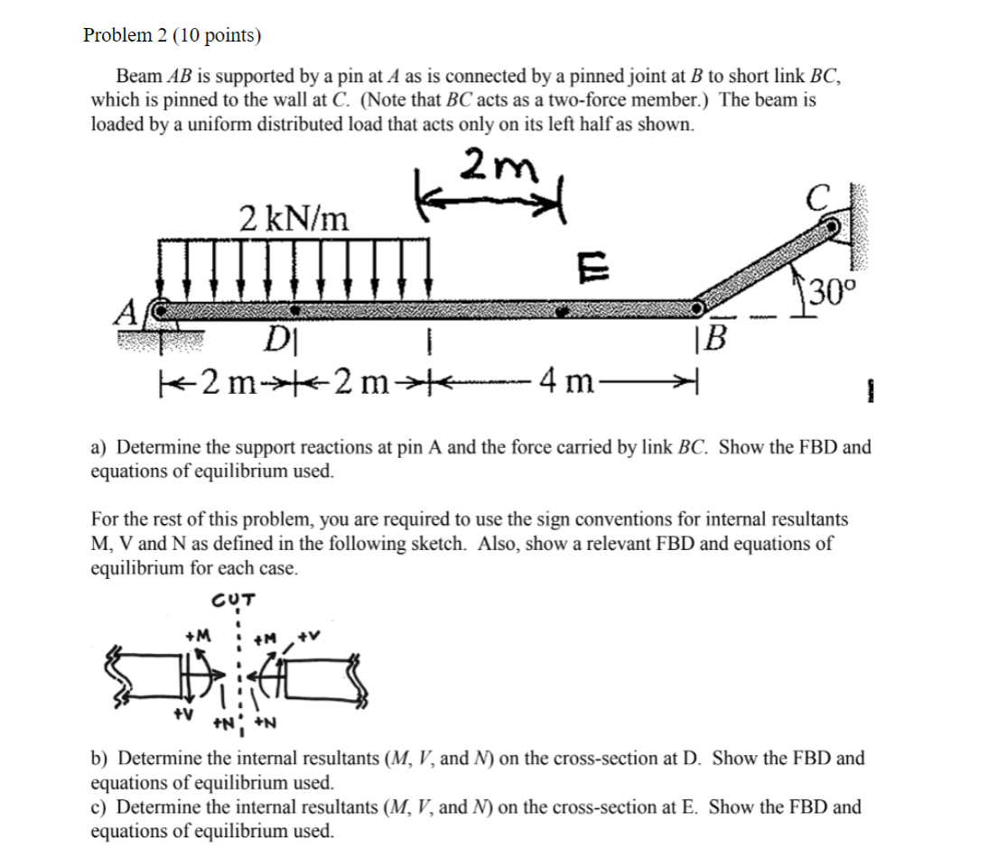Solved Problem 2 (10 points) Beam AB is supported by a pin | Chegg.com