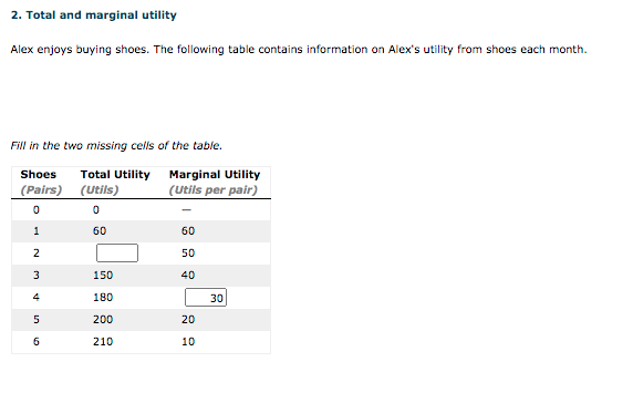 Solved 2. Total and marginal utility Alex enjoys buying | Chegg.com