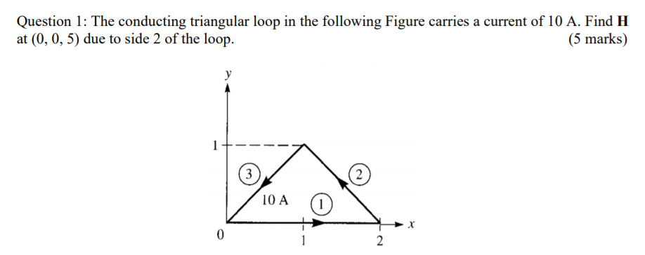 Solved Question 1: The conducting triangular loop in the | Chegg.com