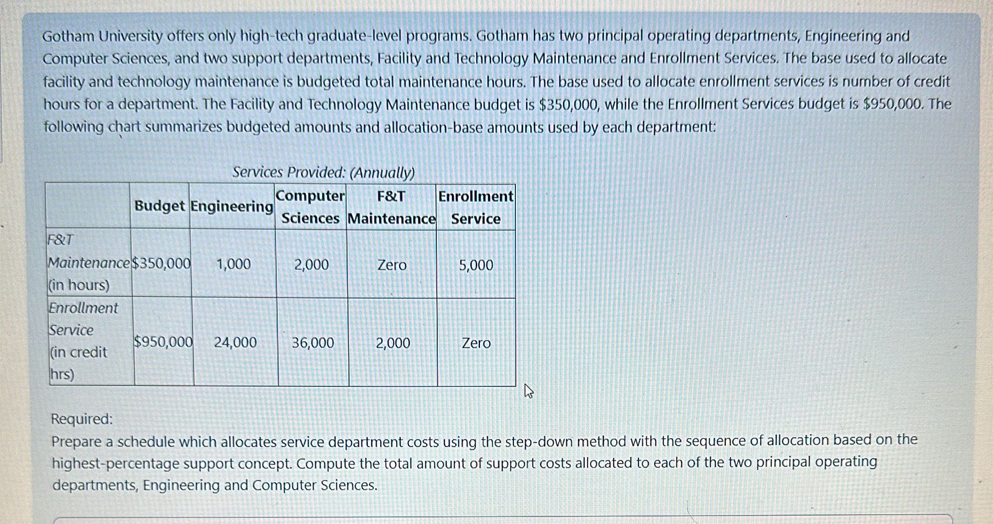 Solved Gotham University offers only high-tech | Chegg.com