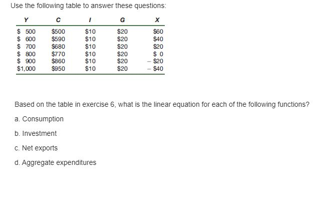 Solved Use the following table to answer these questions: Y | Chegg.com