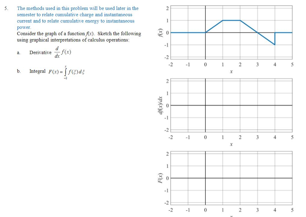 Solved 5. The methods used in this problem will be used | Chegg.com