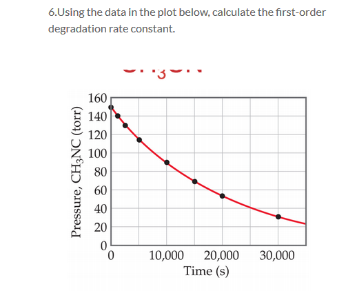 Solved 6. Using the data in the plot below, calculate the | Chegg.com