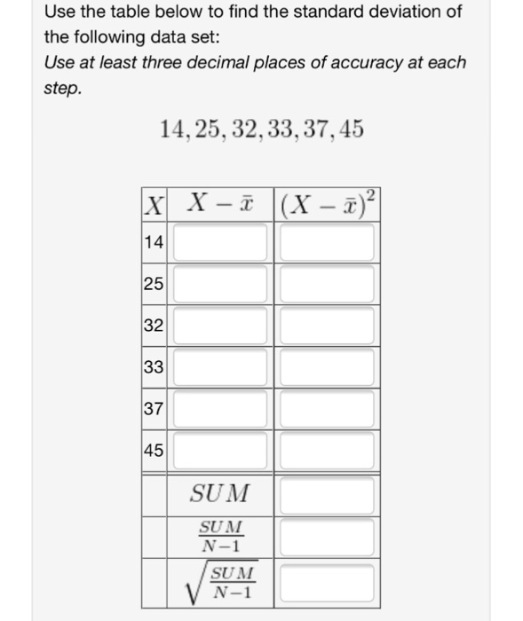 Solved Use the table below to find the standard deviation of | Chegg.com