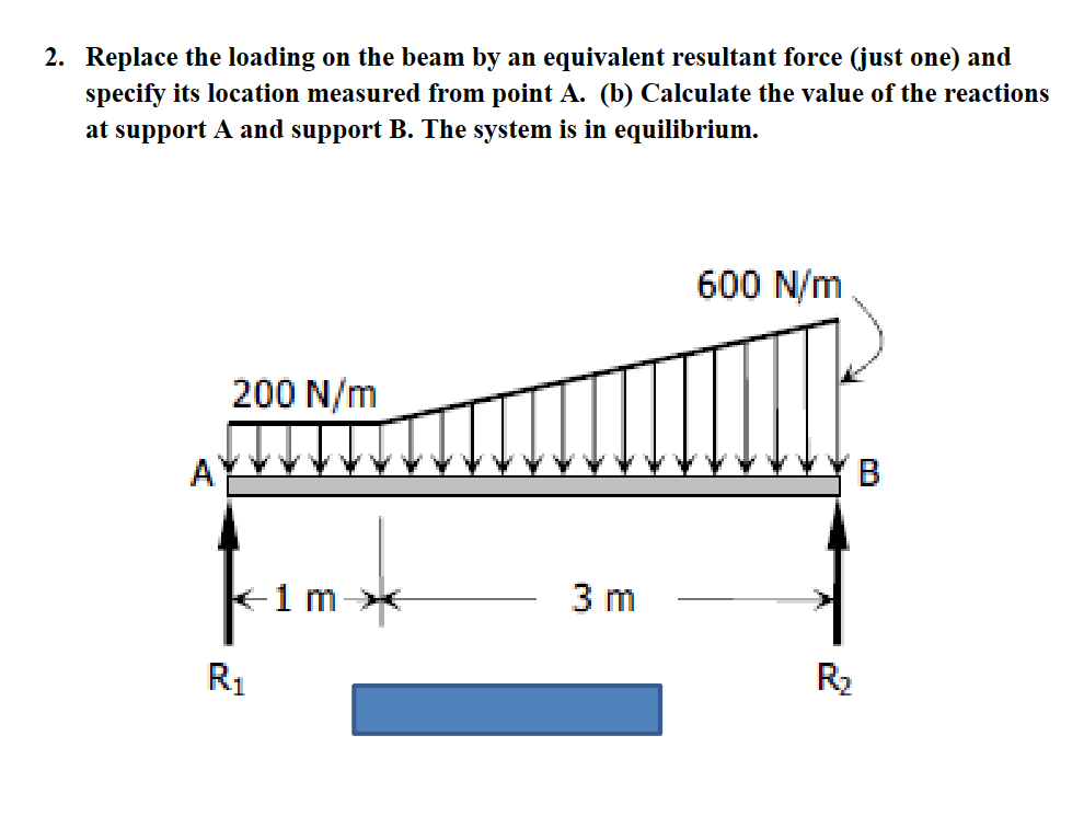 Solved Replace the loading on the beam by an equivalent | Chegg.com