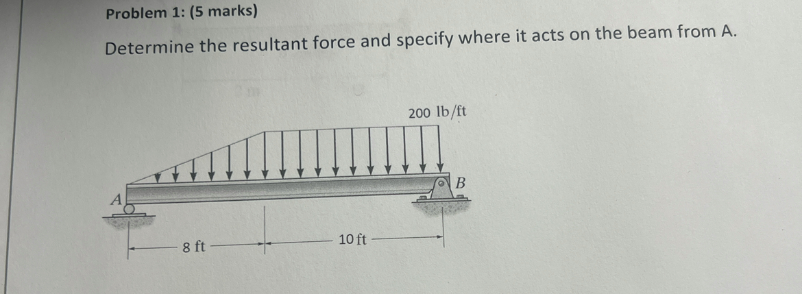 Solved Problem 1: (5 ﻿marks)Determine the resultant force | Chegg.com