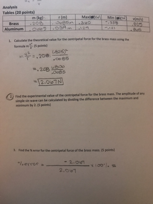 Solved Analysis Tables (20 points) Brass 208 .338 1. | Chegg.com