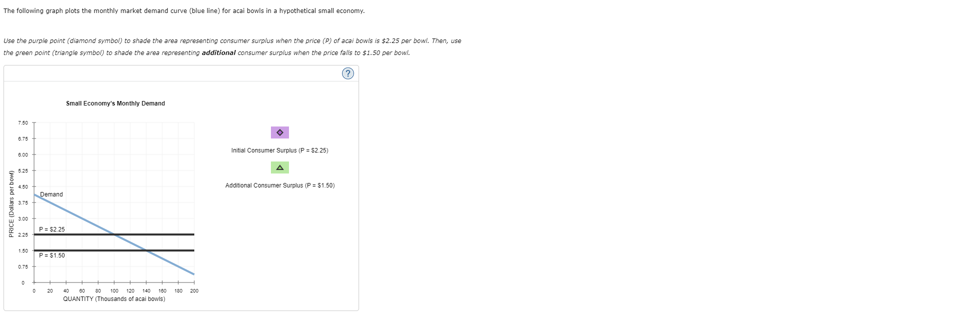 Solved The following graph plots Paolo's monthly demand | Chegg.com