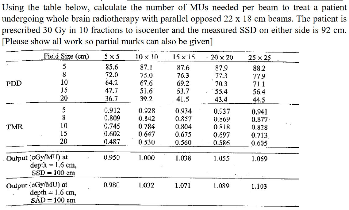 Solved Using the table below, calculate the number of MUs | Chegg.com