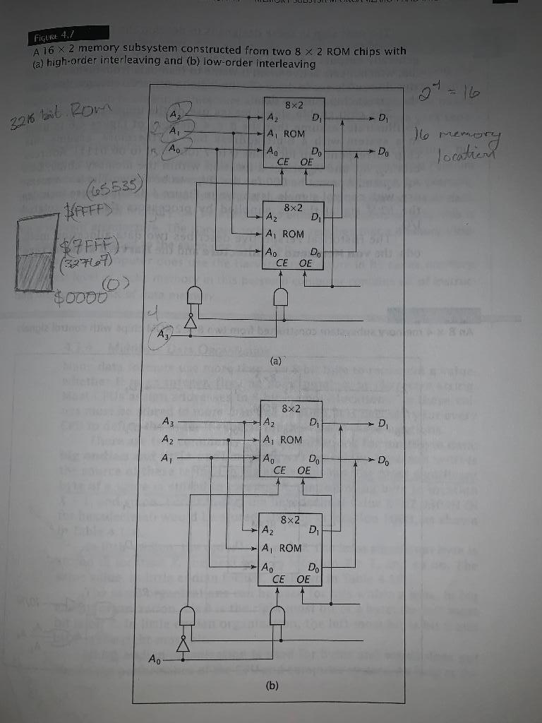 Solved Assume that the memory subsystem of Figure 4.7a, on | Chegg.com