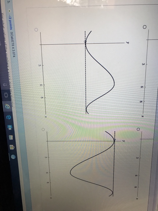 Solved Sketch the graph of a function that satisfies all of | Chegg.com