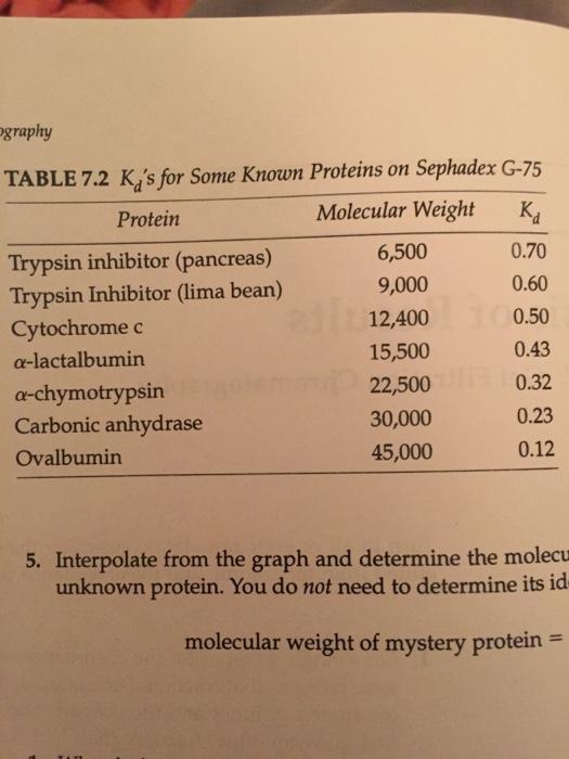 Solved How can you use the equation for Kd and the data in | Chegg.com