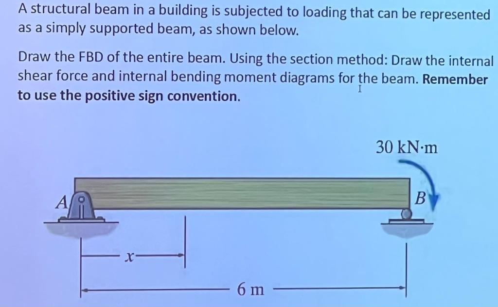 Solved A structural beam in a building is subjected to | Chegg.com