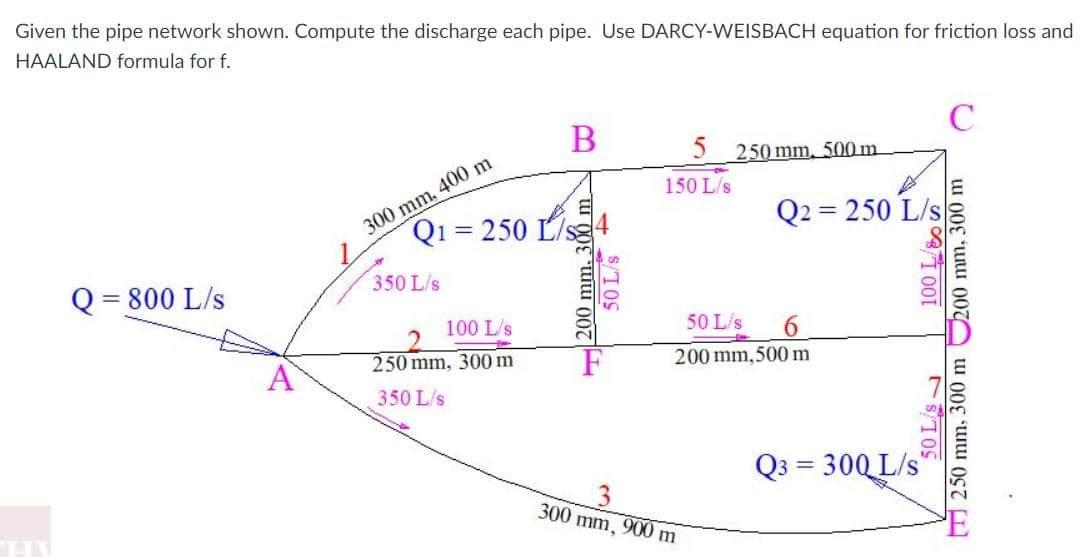 Solved Given the pipe network shown. Compute the discharge | Chegg.com