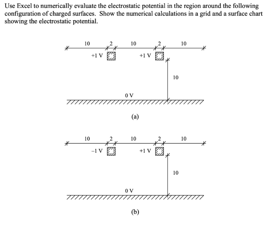 Solved Use Excel to numerically evaluate the electrostatic | Chegg.com