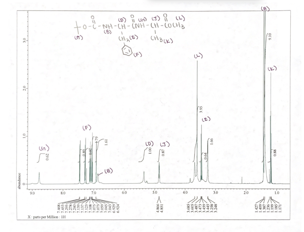 Solved Can you label C NMR and fill out the chart based on | Chegg.com
