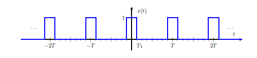 Solved (t) -ZT -T Ti T 2T A Periodic Rectangular Wave with | Chegg.com