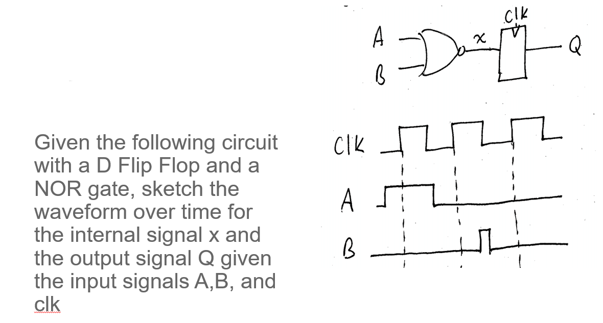 Solved Given the following circuit with a D Flip Flop and a | Chegg.com