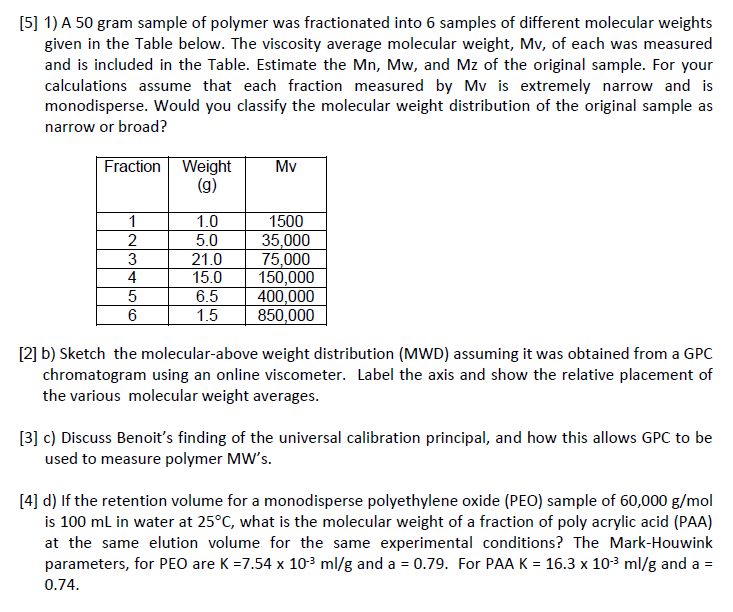 Solved [5] 1) A 50 gram sample of polymer was fractionated | Chegg.com