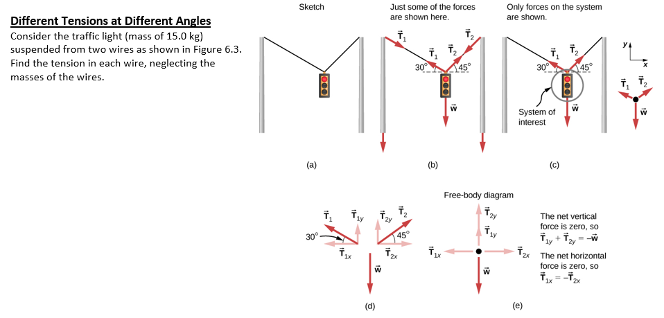 Solved Problem-solving Strategy: Applying Newton's Laws of | Chegg.com
