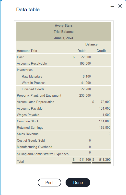 Solved Requirement 4. Use the Work-in-Process Inventory | Chegg.com